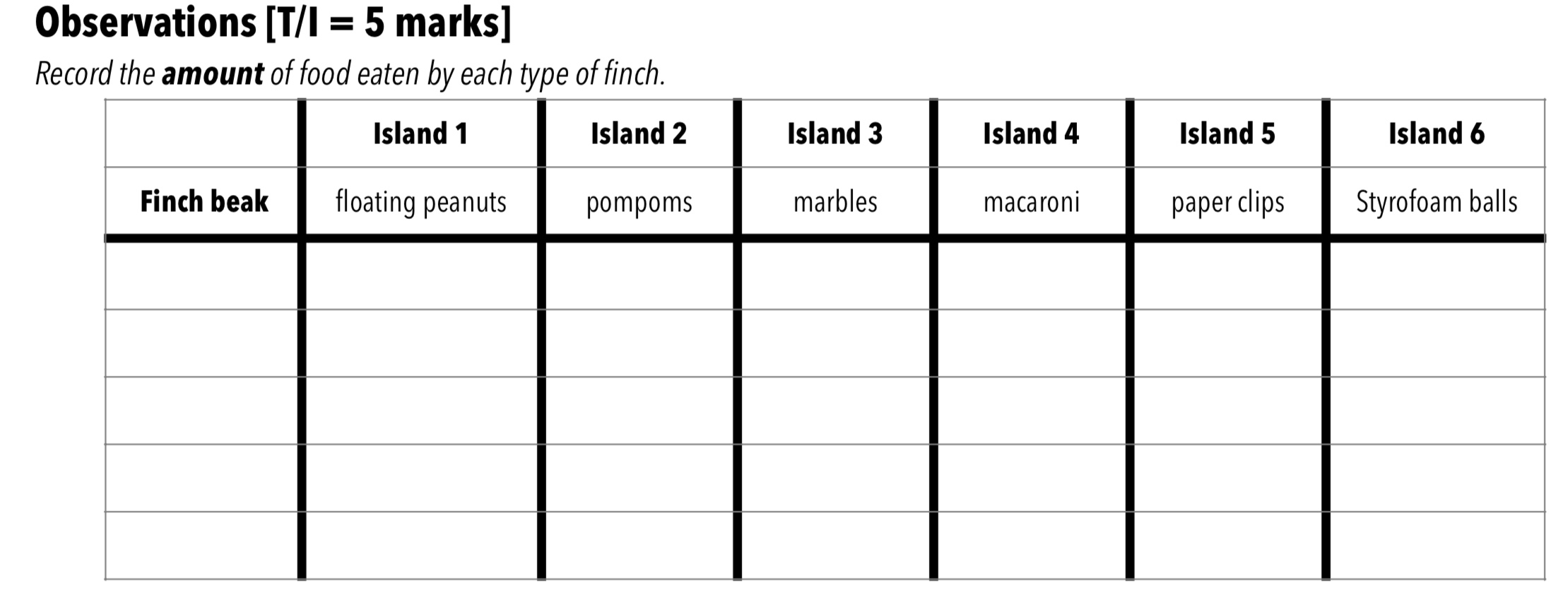 Natural Selection Lab Activity – Teach to Serve